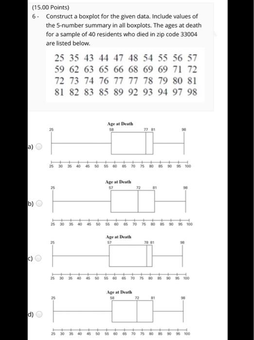 Solved 1500 Points 6 Construct A Boxplot For The Given 