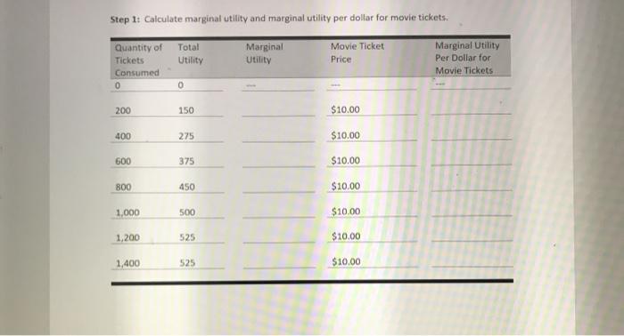 Solved Step 1: Calculate marginal utility and marginal | Chegg.com