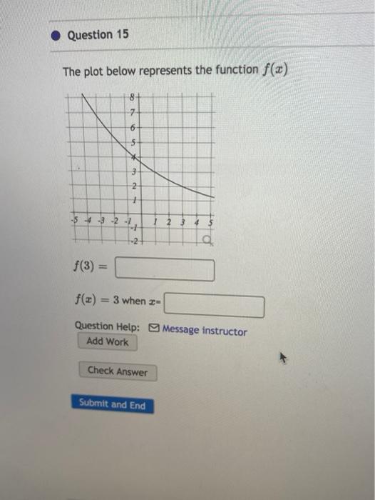 Solved Question 15 The Plot Below Represents The Function 2271