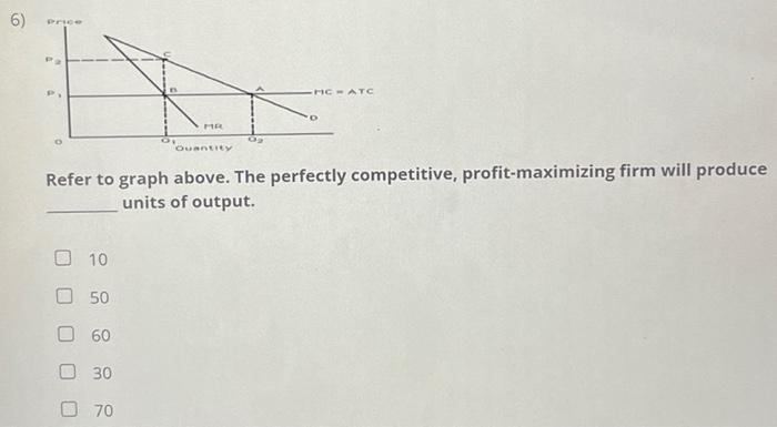 Solved 14) The demand curve for a perfectly competitive firm | Chegg.com
