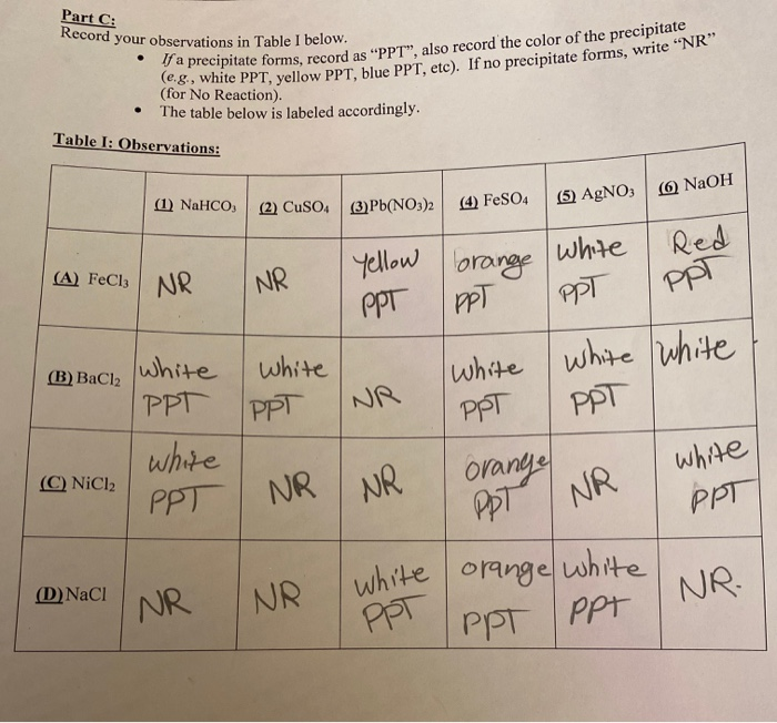 Solved Part C: Record your observations in Table I below. • | Chegg.com