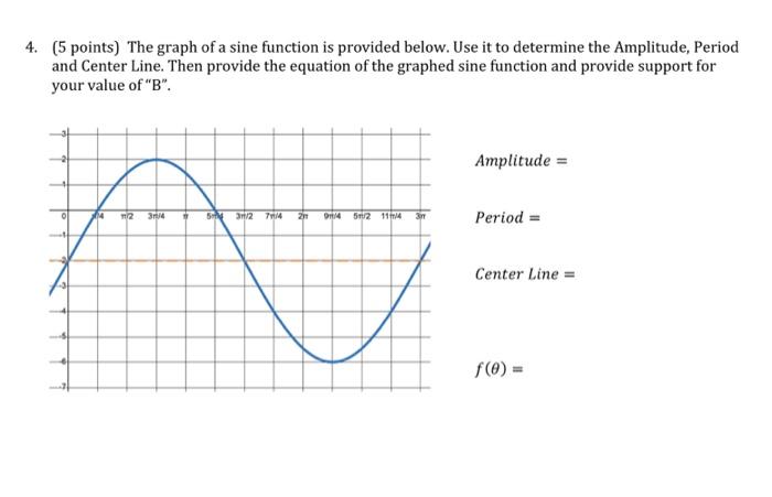 Solved 4. (5 points) The graph of a sine function is | Chegg.com