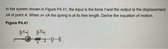 Solved In the system shown in Figure P4.41, the input is the | Chegg.com