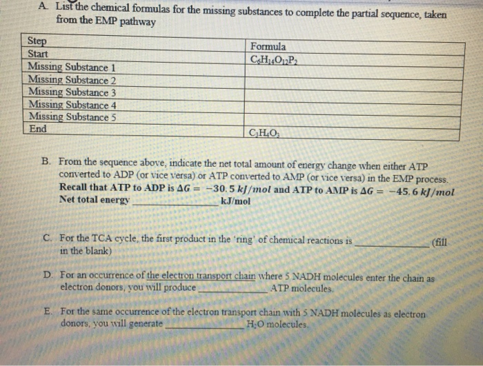 Solved A List the chemical formulas for the missing | Chegg.com