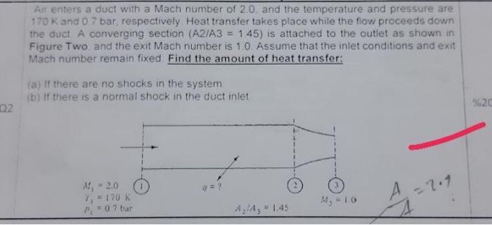 Solved Air enters a duct with a Mach number of 2.0 and the | Chegg.com
