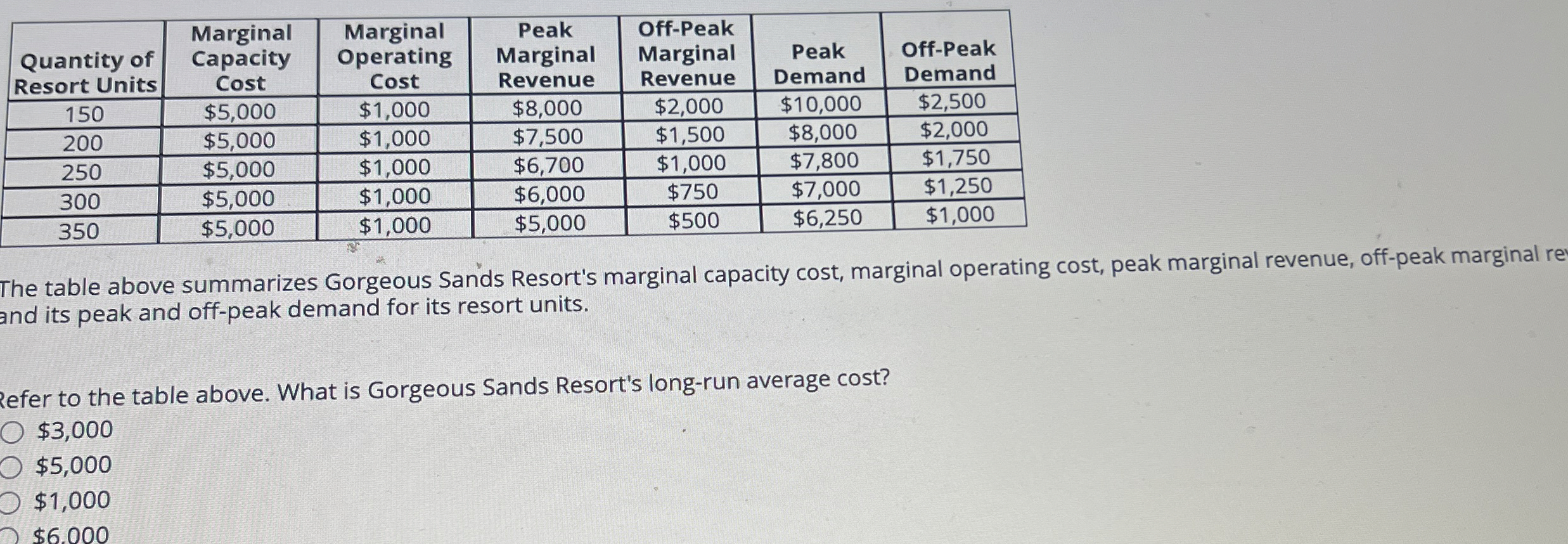 Solved \table[[\table[[Quantity of],[Resort | Chegg.com