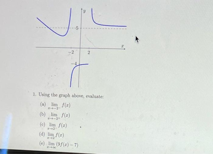 Solved 1. Using the graph above, evaluate: (a) limx→−2−f(x) | Chegg.com
