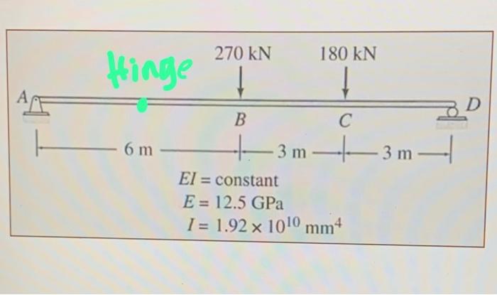 Solved Conjugate Beam Method | Chegg.com
