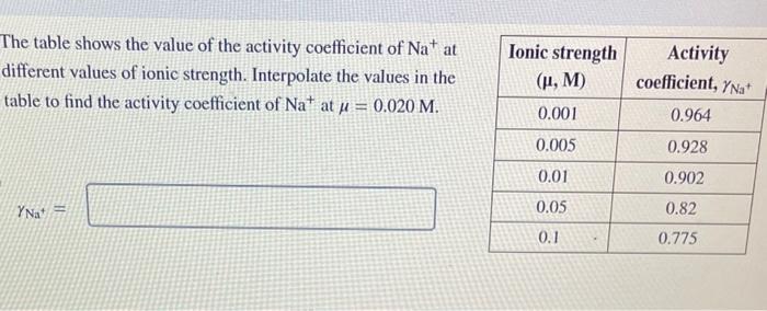 Solved The table shows the value of the activity coefficient | Chegg.com