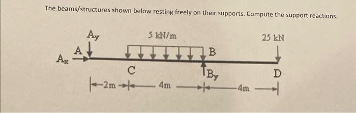 Solved The beams/structures shown below resting freely on | Chegg.com