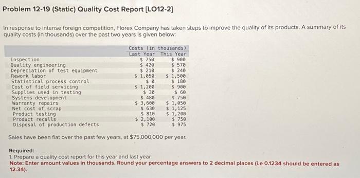 Solved Problem 12-19 (Static) Quality Cost Report [LO12-2] | Chegg.com
