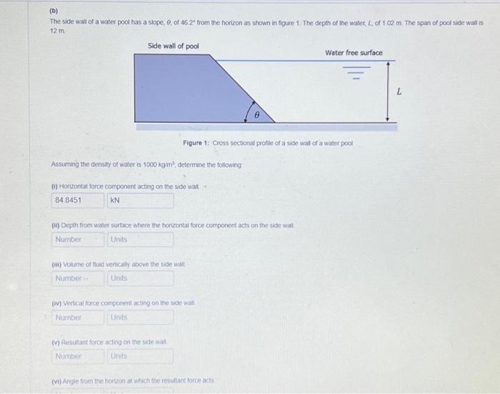 Solved (b) The side wall of a water pool has a slope, θ, of | Chegg.com