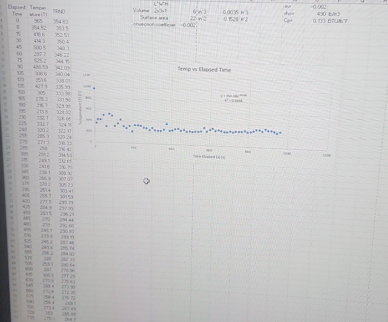 Solved Temperature Lab Ghen: - Steel objects of various | Chegg.com