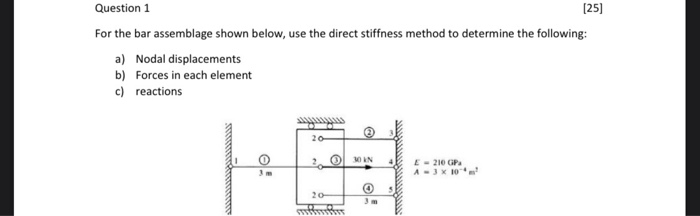 Solved Question 1 (25) For the bar assemblage shown below, | Chegg.com
