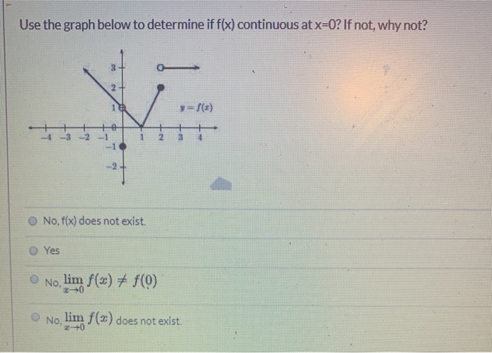 Solved Use the graph below to determine if f(x) continuous | Chegg.com