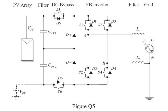 Solved Figure Q5 shows the full-bridge with dc bypass | Chegg.com
