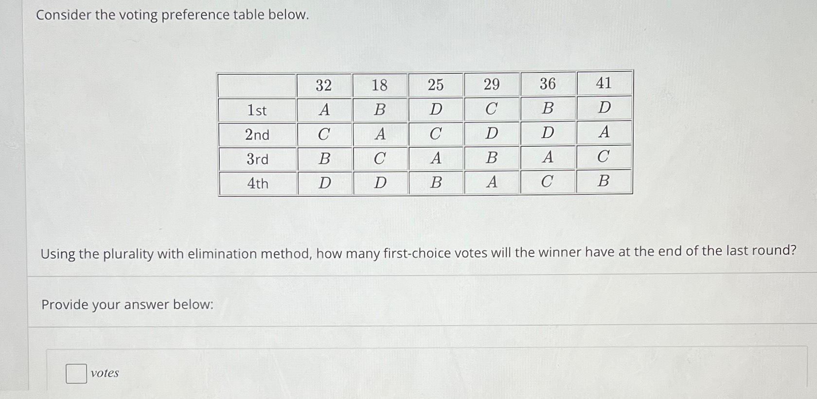 Solved Consider the voting preference table | Chegg.com Solved Consider the voting preference table | Chegg.com