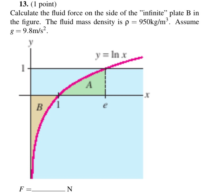 Solved 13. (1 point) Calculate the fluid force on the side | Chegg.com