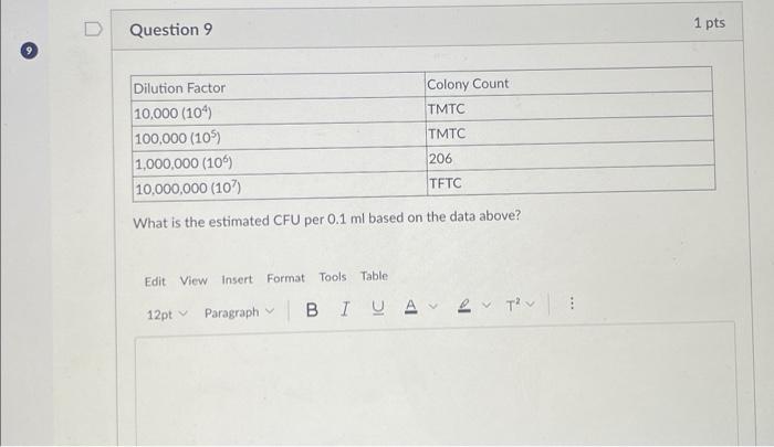 Solved What is the estimated CFU per 0.1ml based on the data | Chegg.com