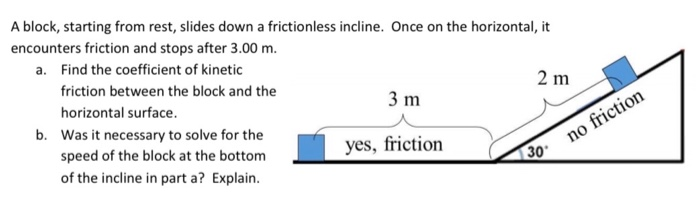 Solved A block, starting from rest, slides down a | Chegg.com
