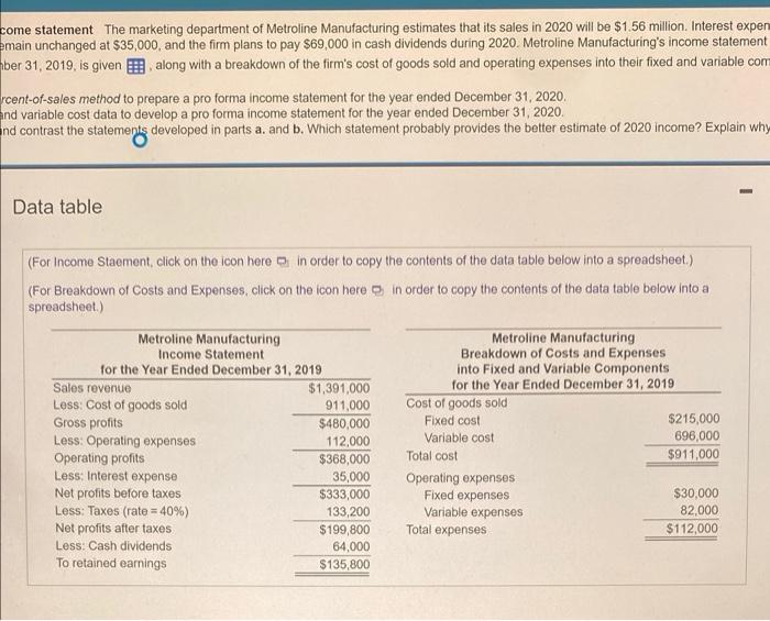 Solved Pro forma income statement The marketing department | Chegg.com
