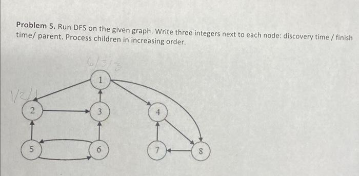 Solved Problem 5. Run DFS on the given graph. Write three | Chegg.com