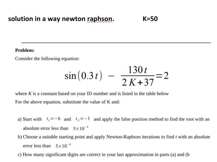 Solved solution in a way newton raphson. K=50 Problem: | Chegg.com