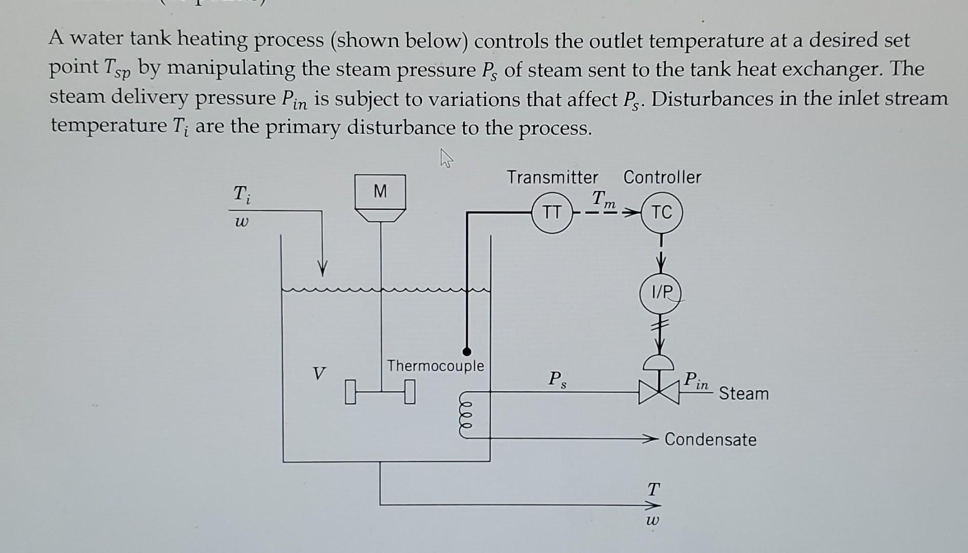 Solved A water tank heating process (shown below) controls | Chegg.com