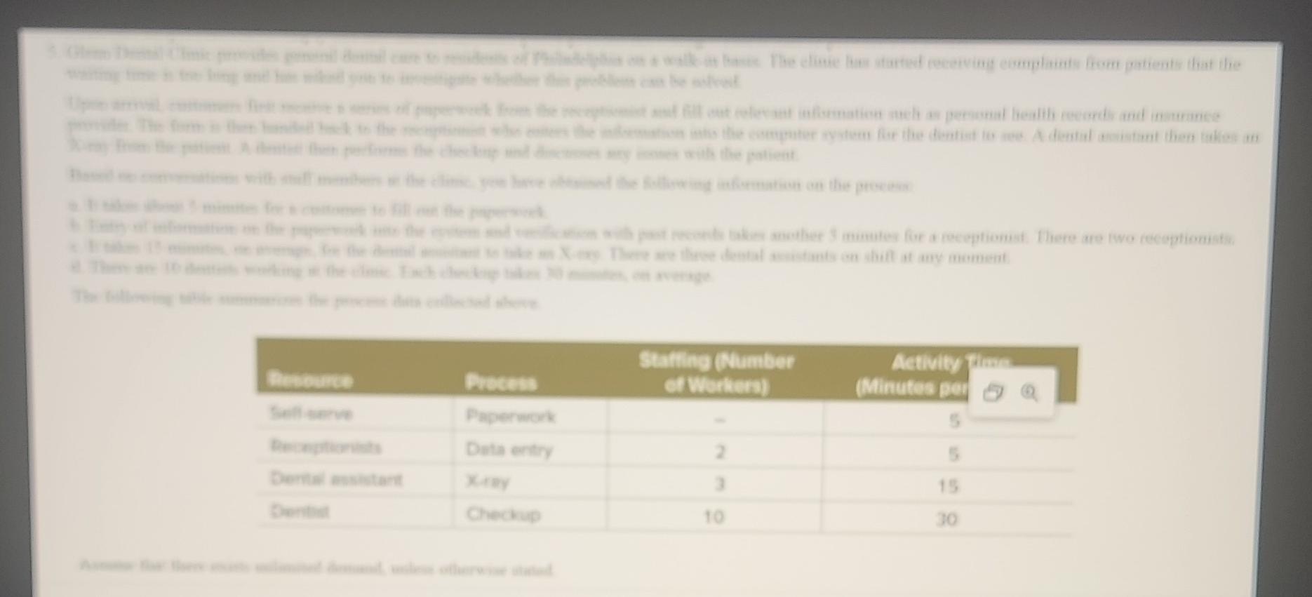 Solved Assume that there exists unlimited demand, unless | Chegg.com