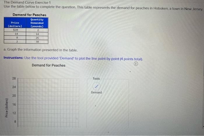 Solved The Demand Curve Exercise 1 Use the table below to | Chegg.com