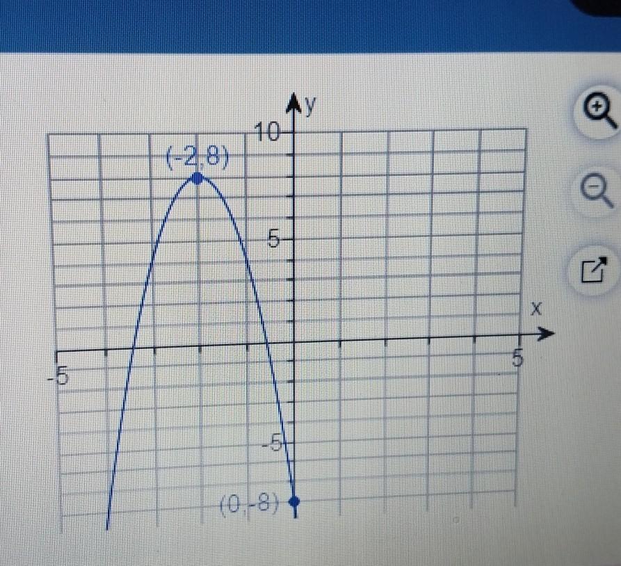 Solved Determine the quadratic function of the form f(x)= | Chegg.com