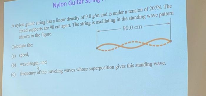 Solved Nylon Gul A nylon guitar string has a linear density | Chegg.com