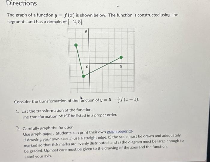 Solved The graph of a function y=f(x) is shown below. The | Chegg.com