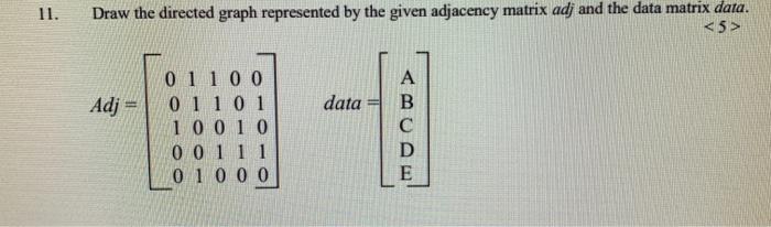 Solved 11. Draw the directed graph represented by the given | Chegg.com