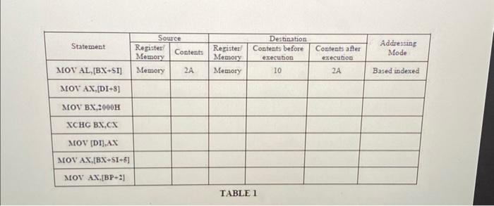 Solved Using turbo debugger, initialize the registers and | Chegg.com