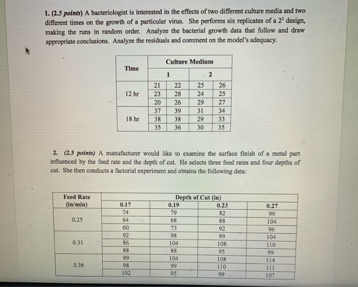 (b) Prepare appropriate residual plots and comment on | Chegg.com