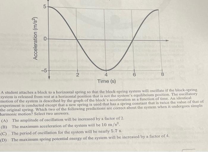 Solved A student attaches a block to a horizontal spring so | Chegg.com