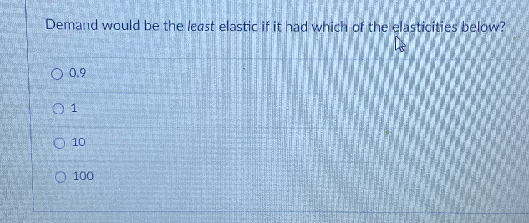 Solved Demand would be the least elastic if it had which of | Chegg.com