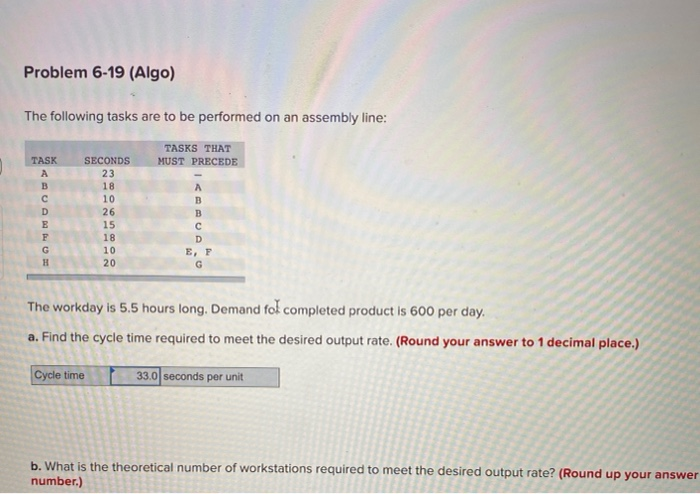 Solved Problem 6-19 (Algo) The following tasks are to be | Chegg.com