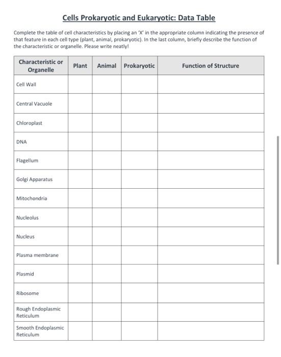 Solved Slide #10: Plantae: Elodea leaf Label: Cell Wall, | Chegg.com