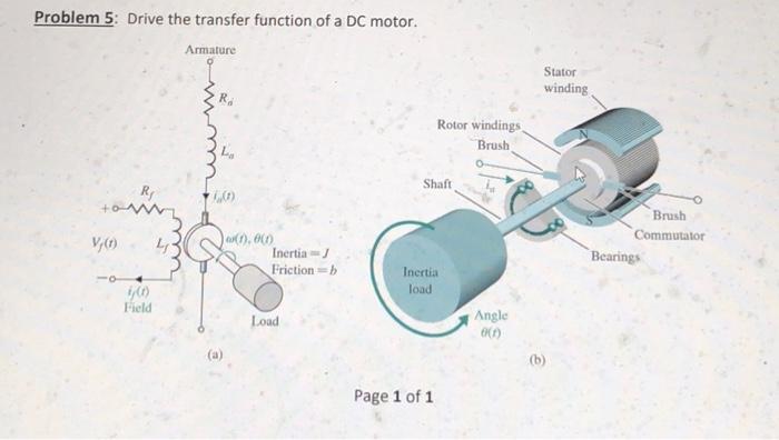 Problem 5: Drive the transfer function of a DC motor. | Chegg.com