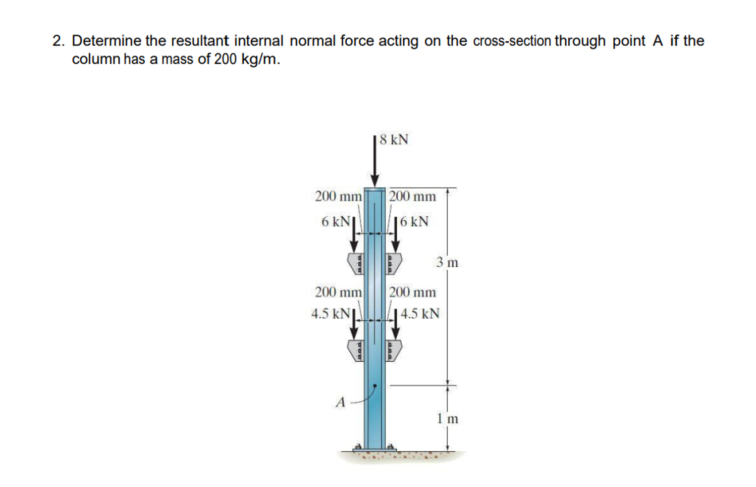 Solved Determine The Resultant Internal Normal Force Acting