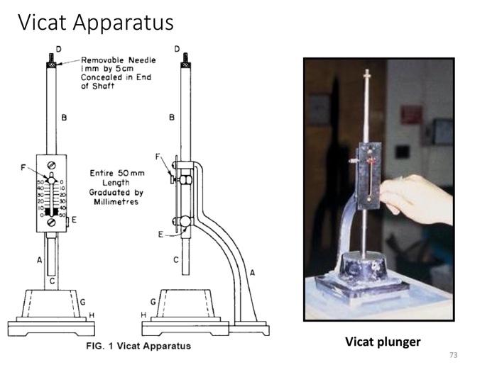 Solved 5.1 Normal Consistency of Hydraulic Portland Ceme | Chegg.com