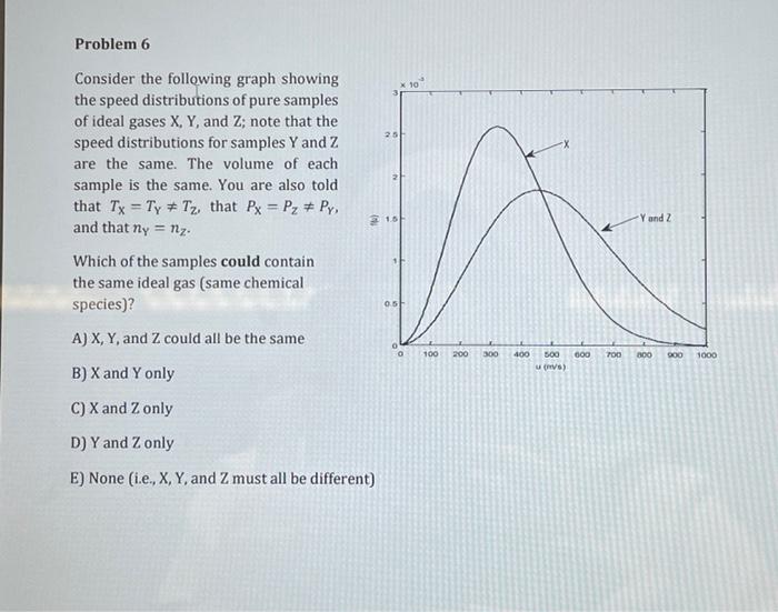 Solved Consider the following graph showing the speed | Chegg.com