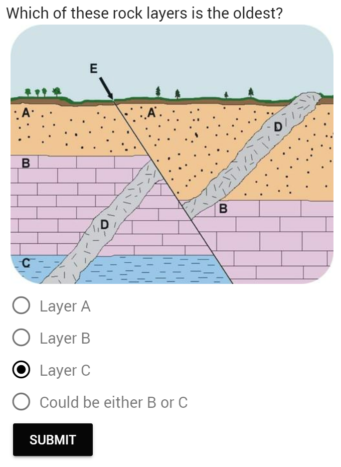 Solved Which of these rock layers is the oldest?Layer ALayer | Chegg.com