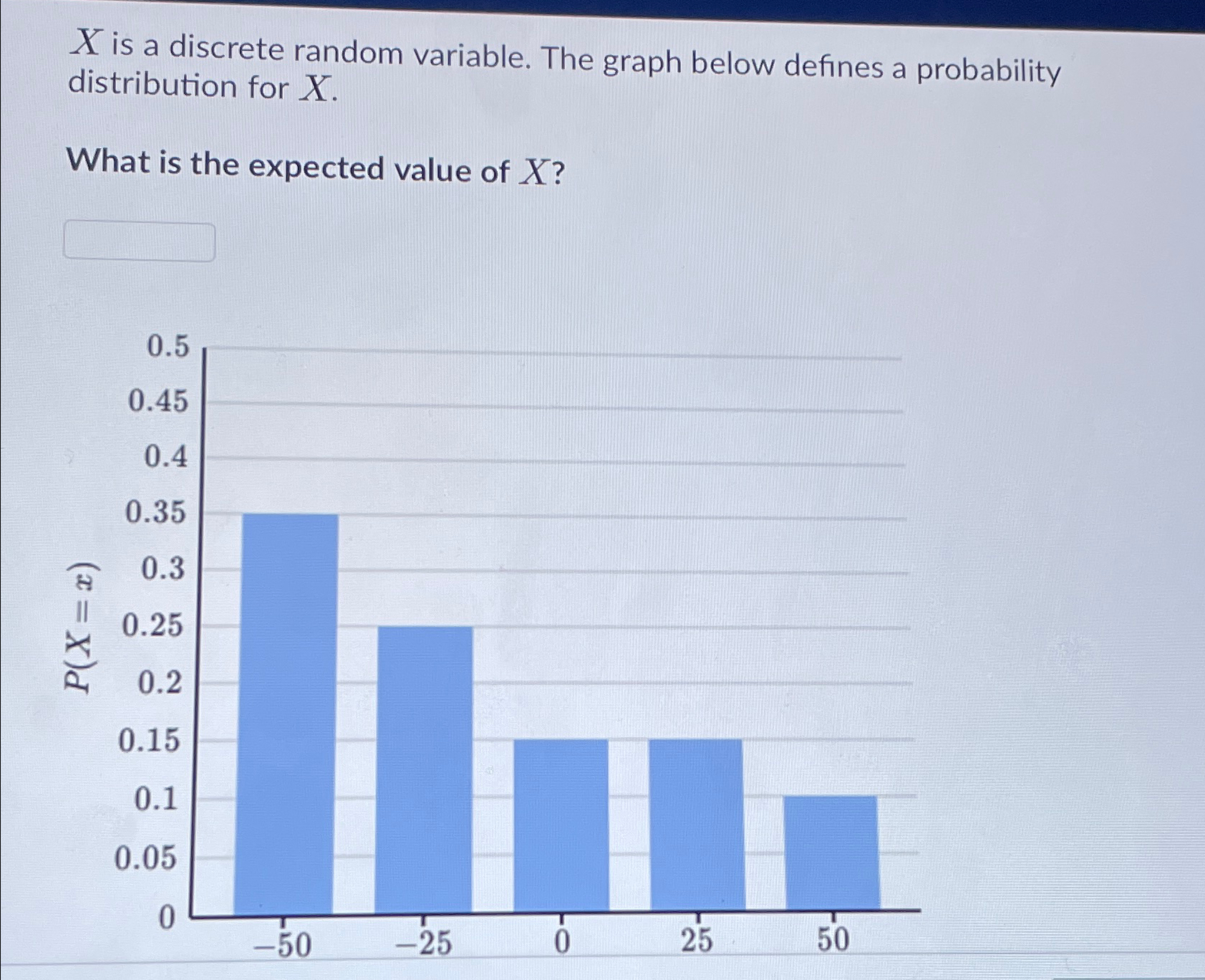 Solved x ﻿is a discrete random variable. The graph below | Chegg.com