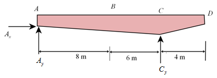 Solved: Chapter 8 Problem 3P Solution | Fundamentals Of Structural Analysis 4th Edition | Chegg.com