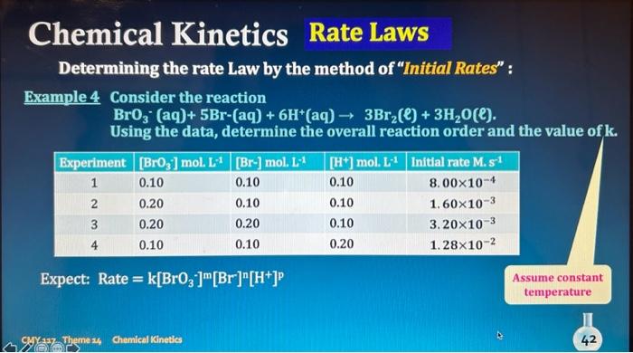 Solved Determining the rate Law by the method of "Initial | Chegg.com