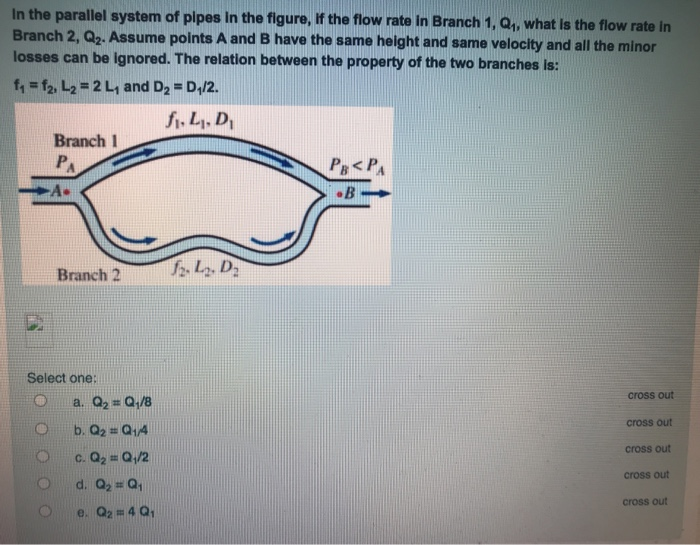 Solved In the parallel system of pipes the figure, If the | Chegg.com