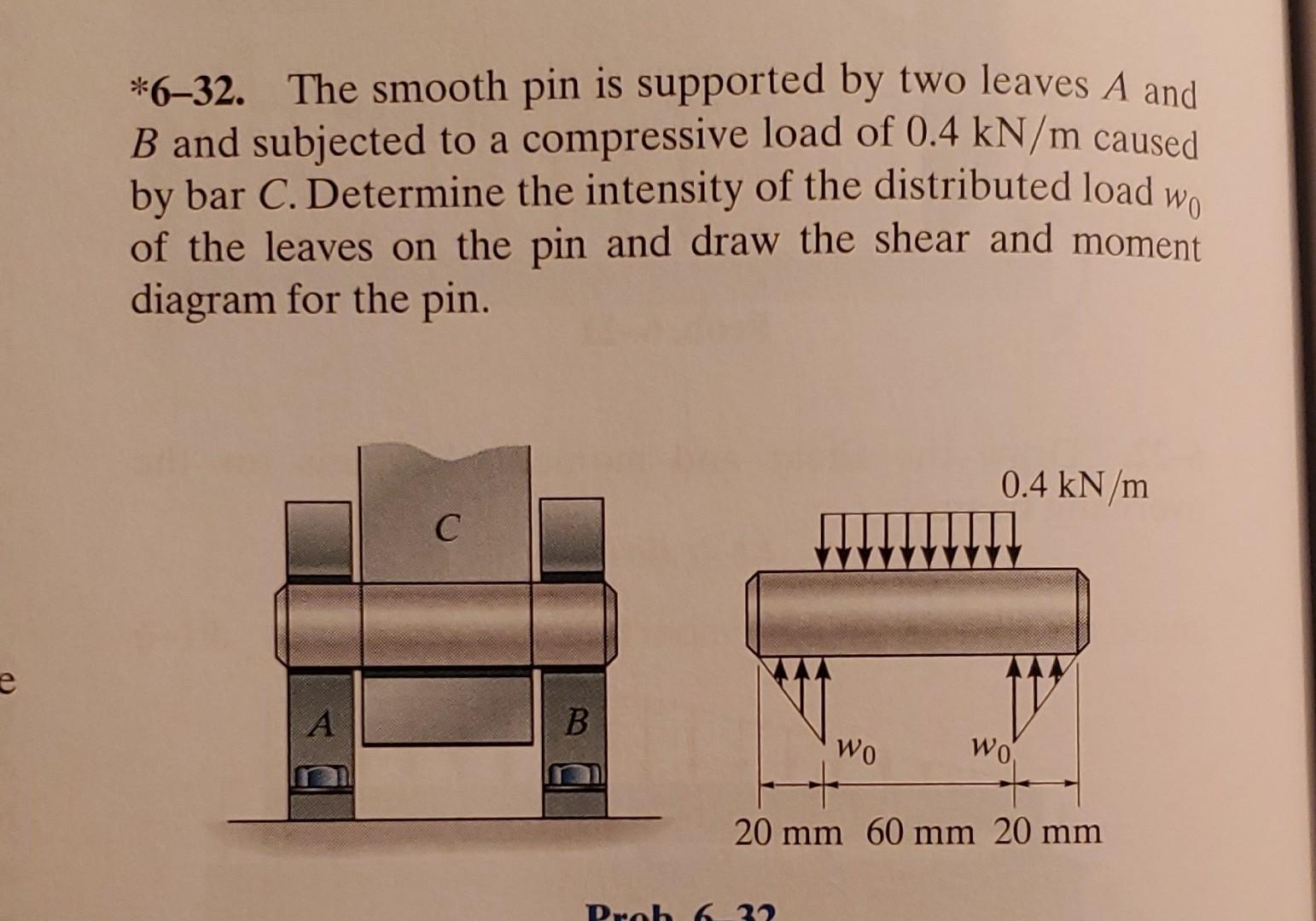 Solved *6-32. The smooth pin is supported by two leaves A | Chegg.com